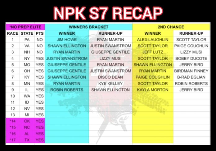 LATEST STREET OUTLAWS NO PREP ELITE NO PREP KINGS POINTS UPDATE - No ...