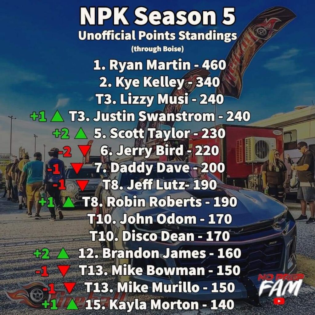 LATEST NO PREP KINGS POINTS UPDATE - No Prep Racing