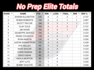 Unlocking the NO PREP ELITE POINTS LEADERBOARD - No Prep Racing