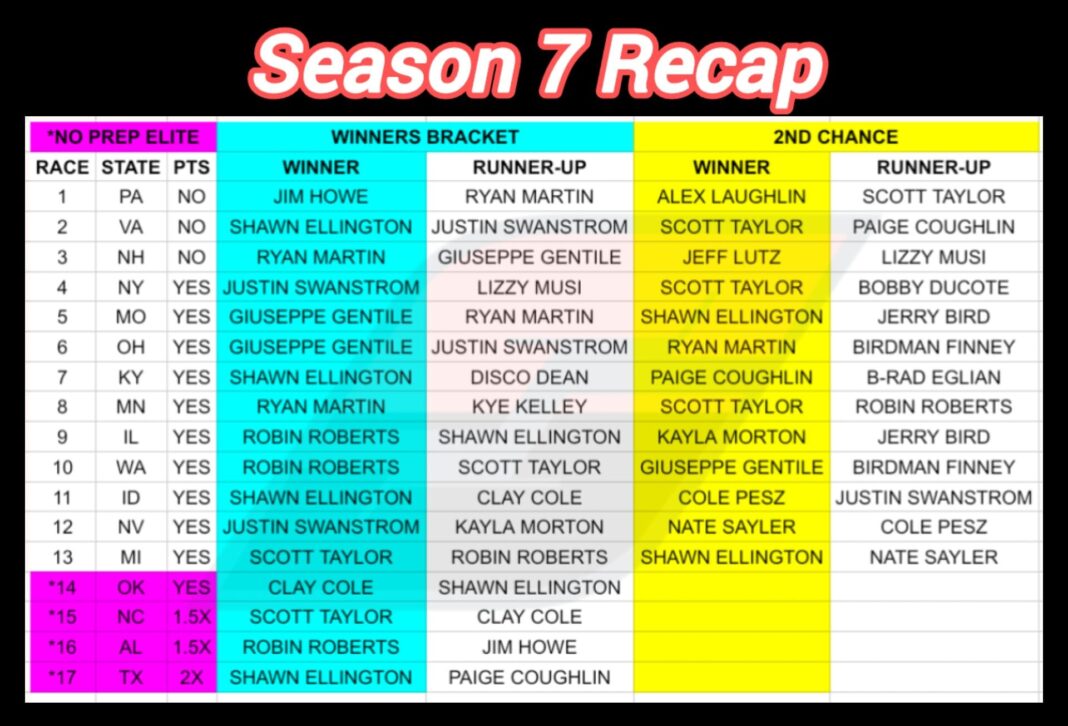 Get Ready for Street Outlaws No Prep Kings Season 7! - No Prep Racing