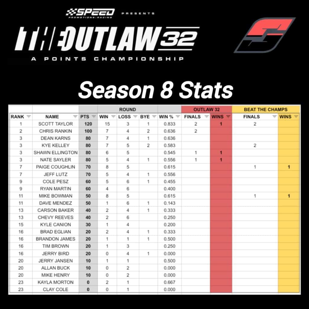 Get Ready for the Intensity of Street Outlaws No Prep Elite - No Prep ...