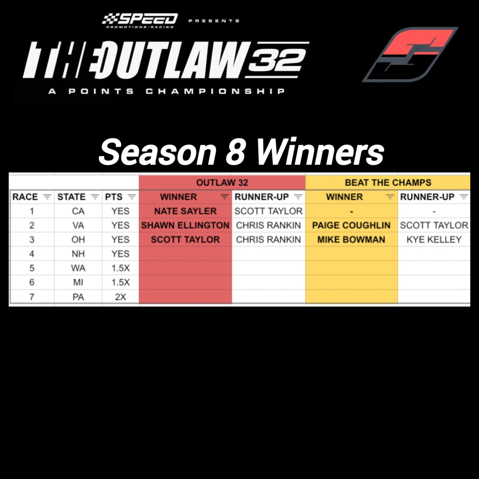 Get Ready for the Intensity of Street Outlaws No Prep Elite - No Prep ...
