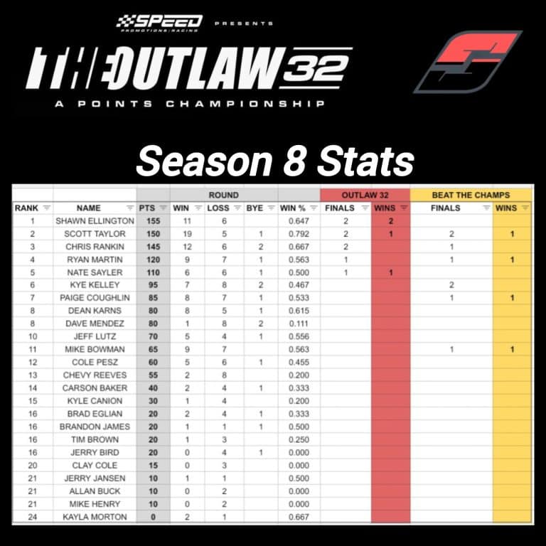 Get Ready for the Intensity of Street Outlaws No Prep Elite - No Prep ...