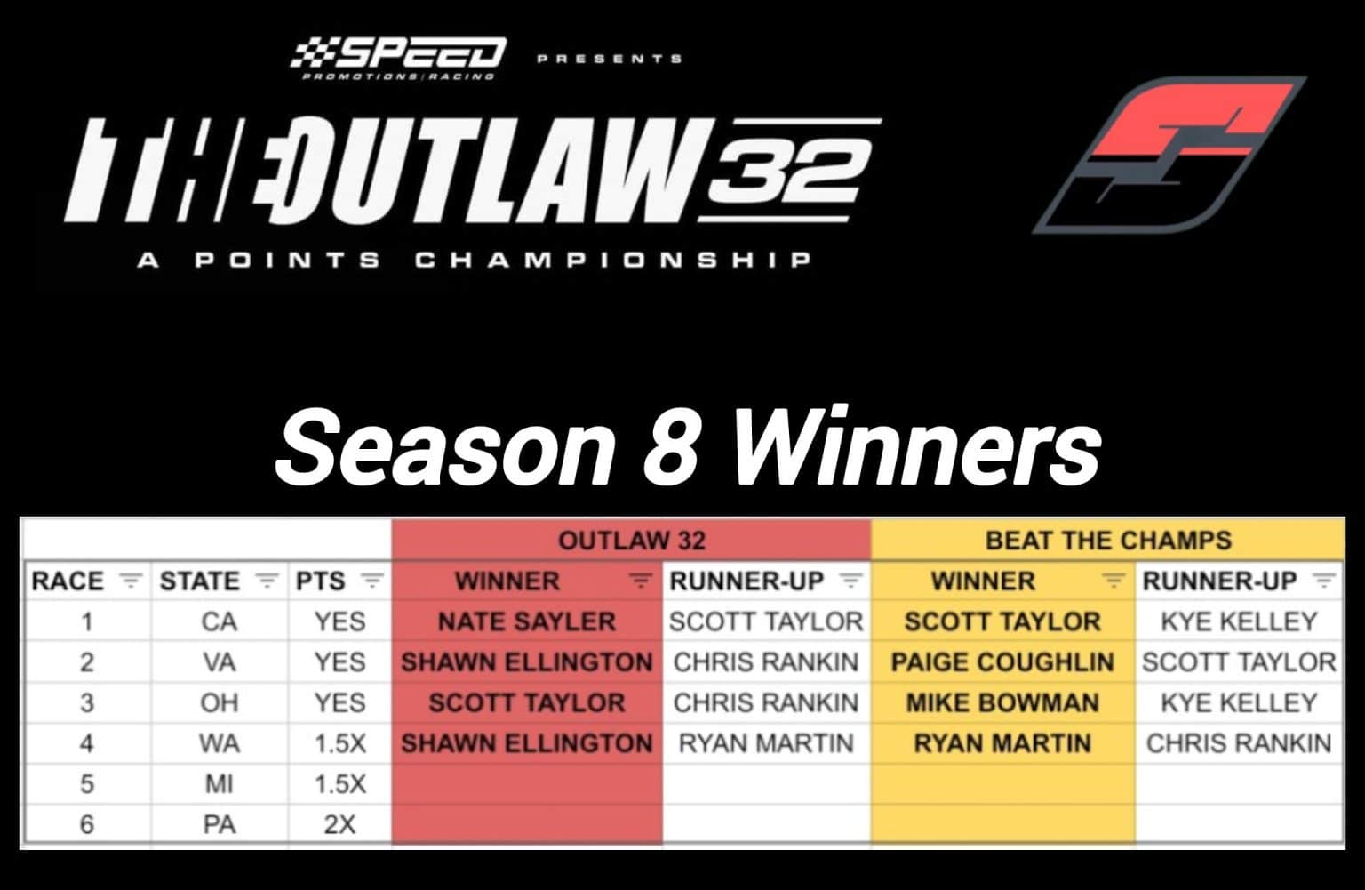 Get Ready for the Intensity of Street Outlaws No Prep Elite - No Prep ...