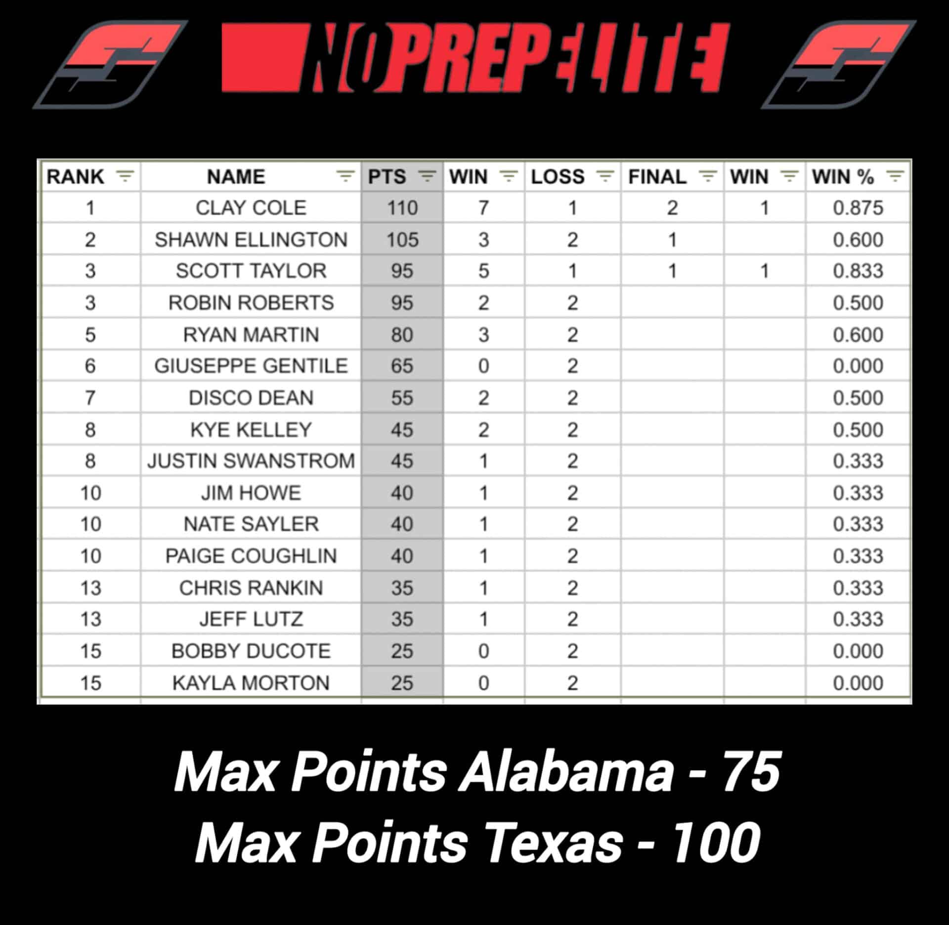 No Prep Elite - No Prep Racing