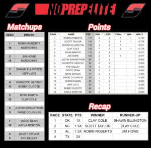 NO PREP ELITE: THE CHAMPIONSHIP - Battle for the 50k Prize - No Prep Racing